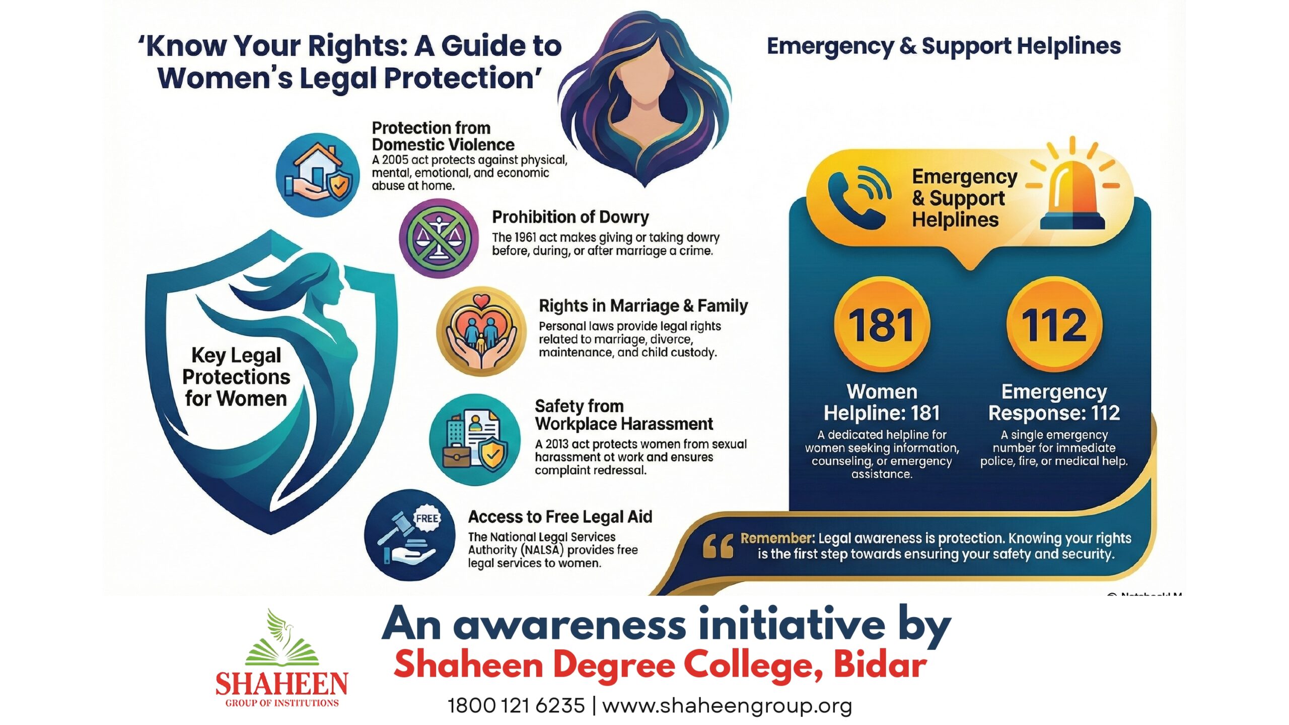 Know Your Right – Legal Awareness among Women Survey – Shaheen Group of ...